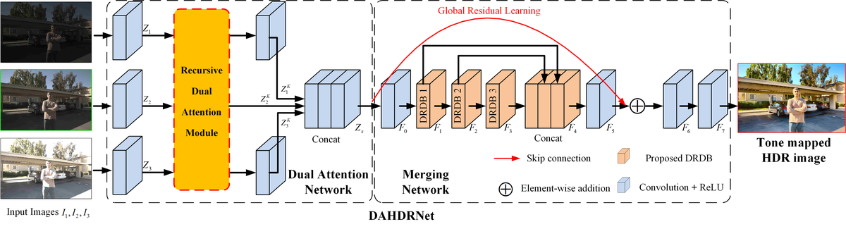 HDR Deghosting | Qingsen Yan